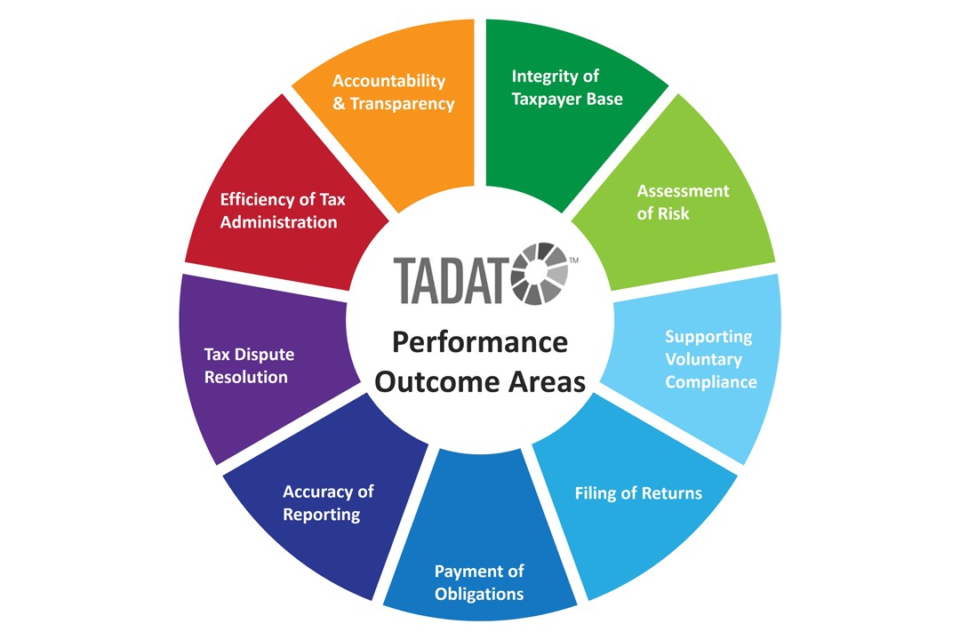 TADAT: Assessing the Performance of Tax Administrations – BearingPoint ...